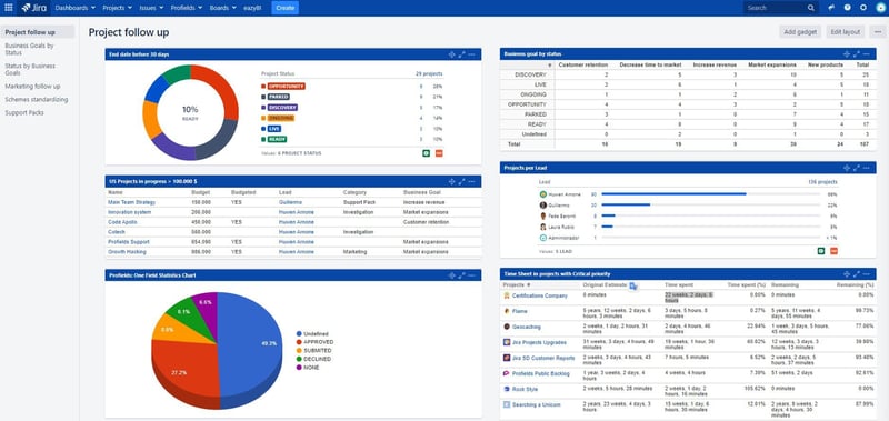 Using Jira Dashboards to track multiple projects